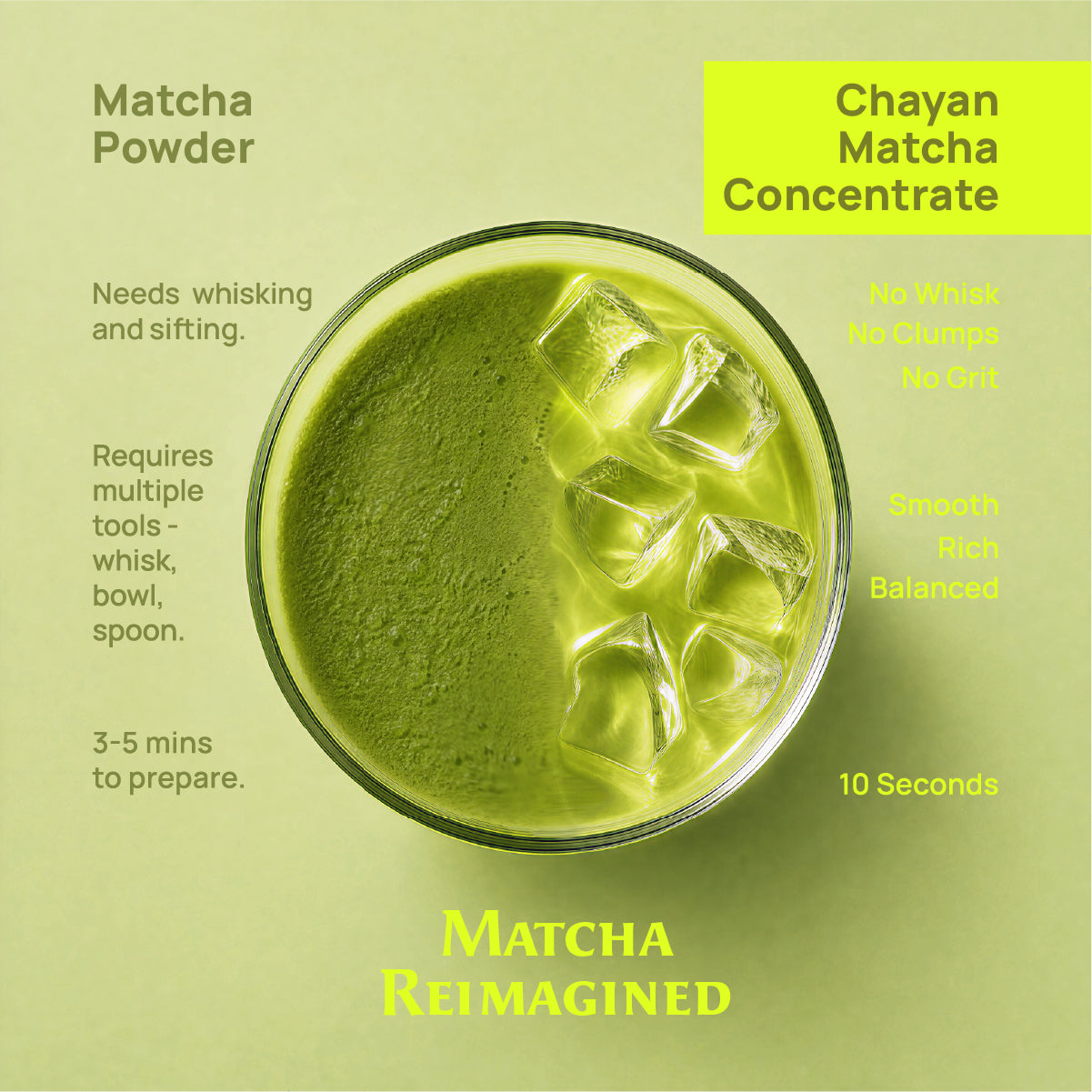Matcha Concentrate 40ml – Chayan